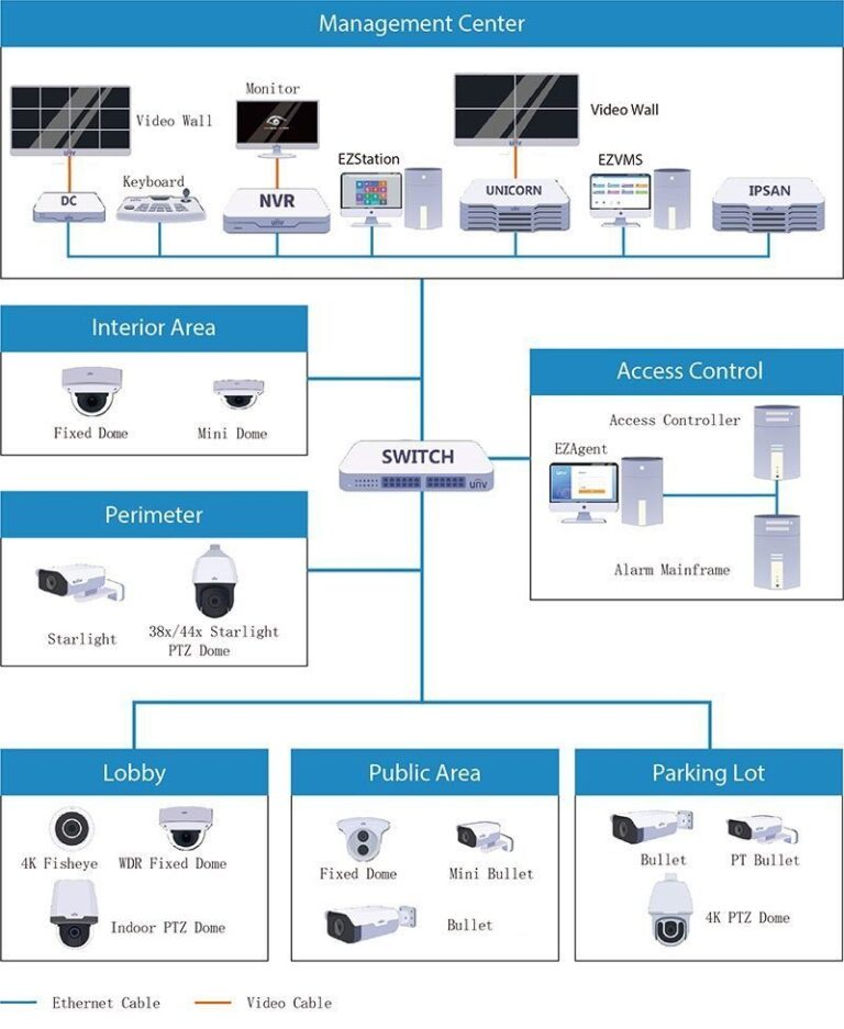 Pemasangan CCTV Untuk Gedung - Jasa Pasang Dan Perbaikan CCTV